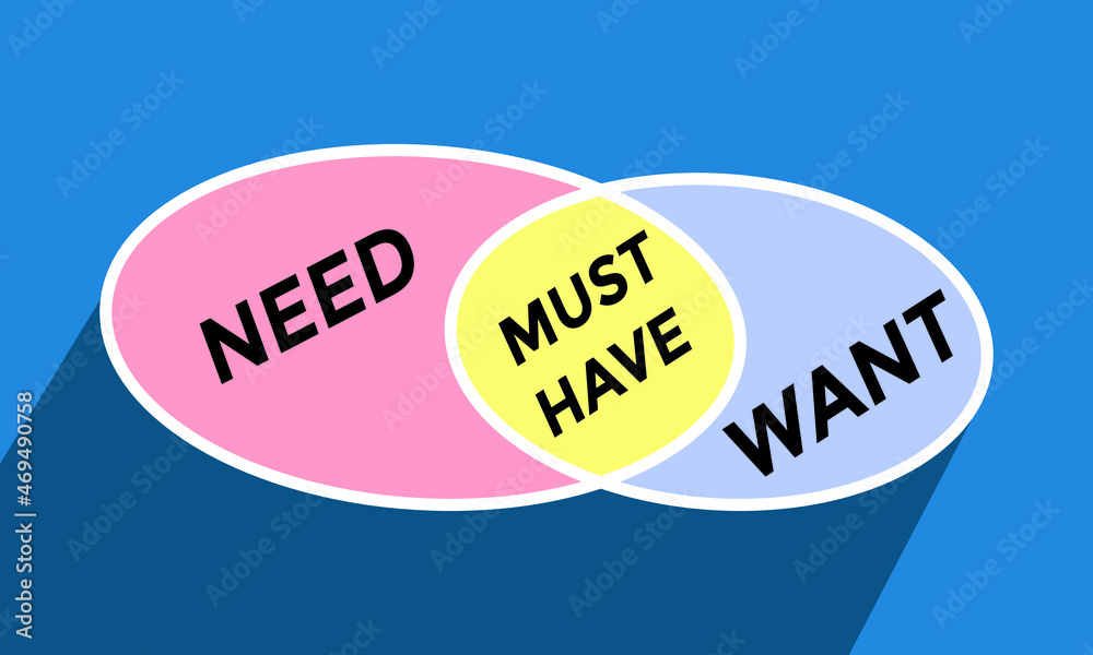 needs diagram, sets, need, want, must have, blue background, vector ...