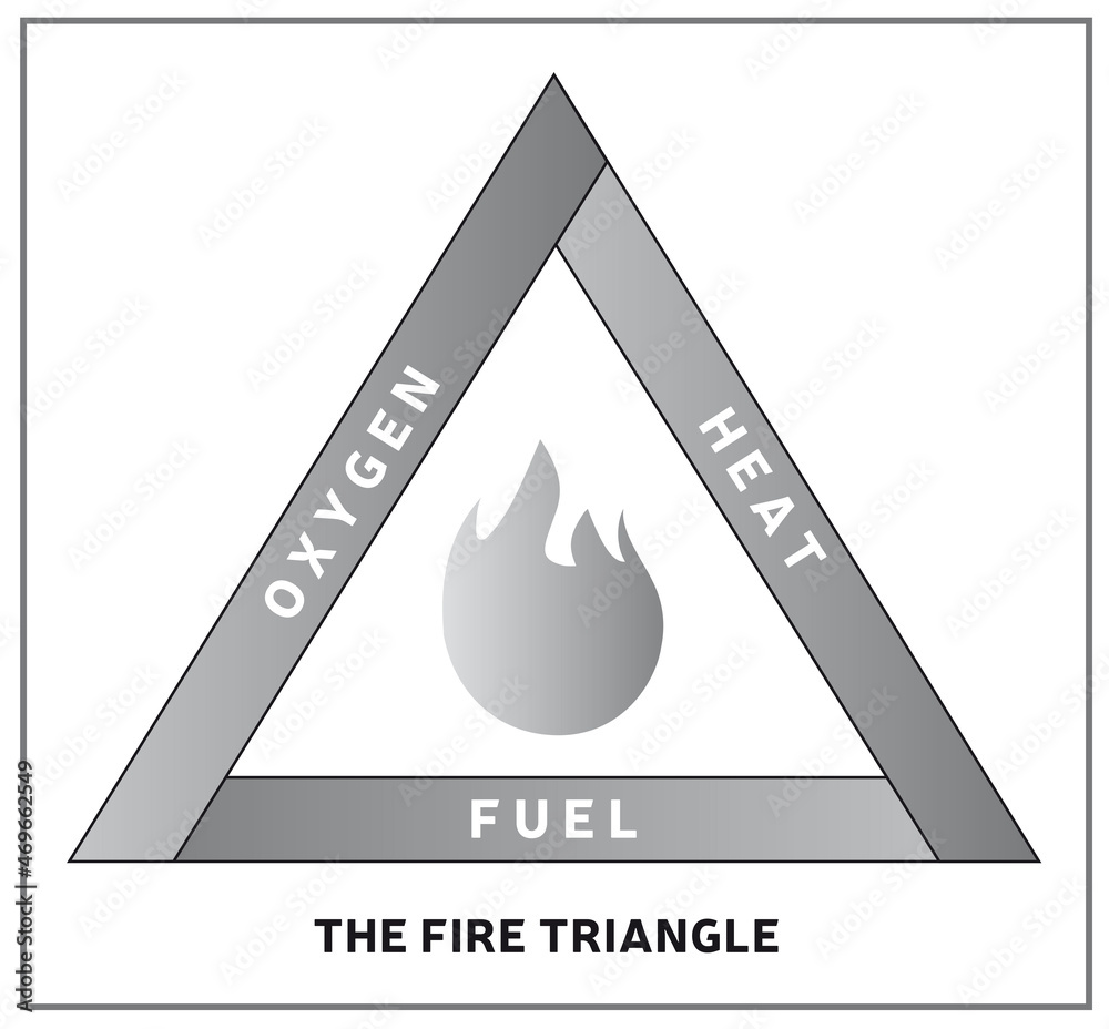 Triangle de Combustion - Feu - Modèle de Réaction Chimique - Noir et ...