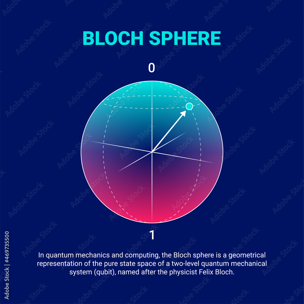 Qubit concept representation. Visualization of quantum bit, vector ...