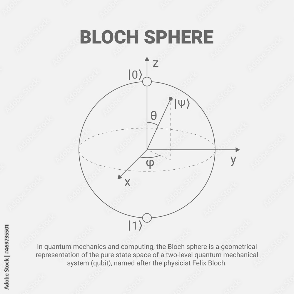 Qubit concept representation. Visualization of quantum bit, vector ...