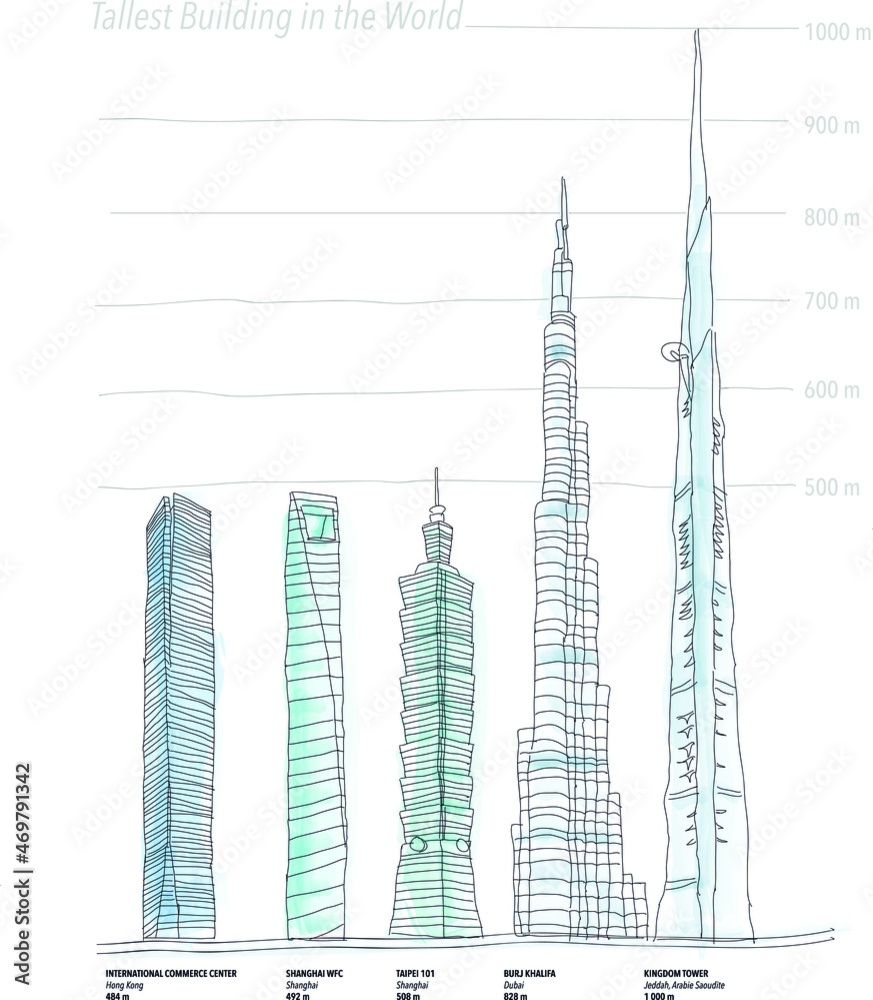infographic about the tallest buildings in the world. Sketch, vector ...