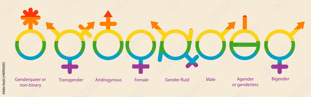Different gender isolated, set with text, Flat vector stock illustration with gender as LGBTQ ...