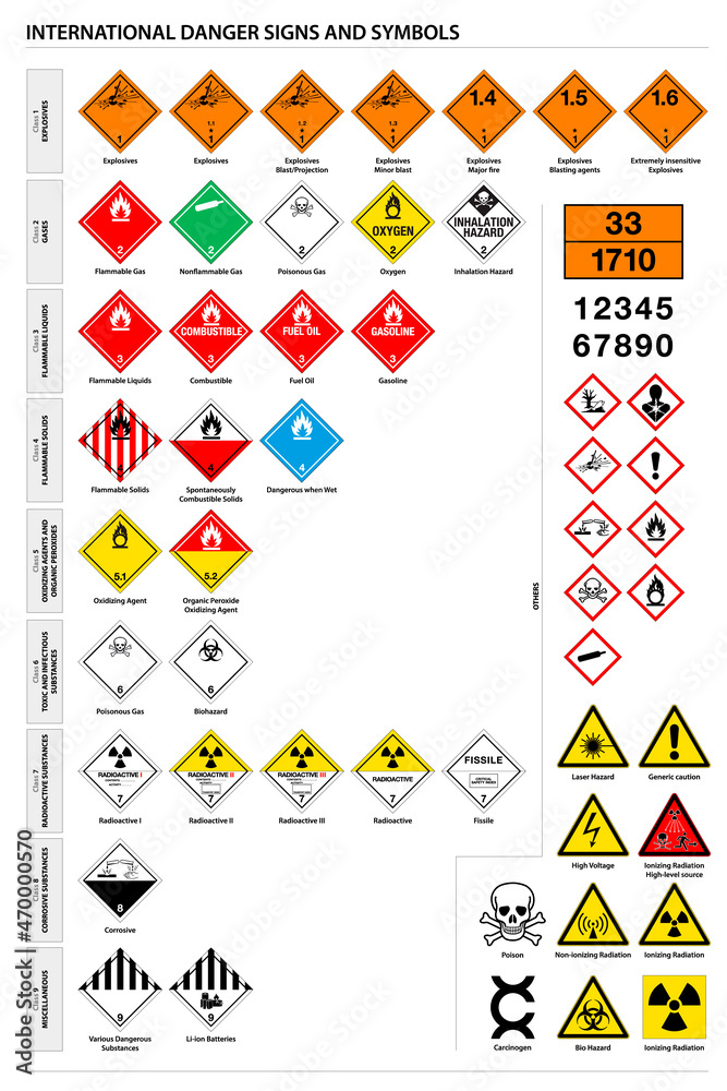 International chemical, industrial and trasportation warning signs ...