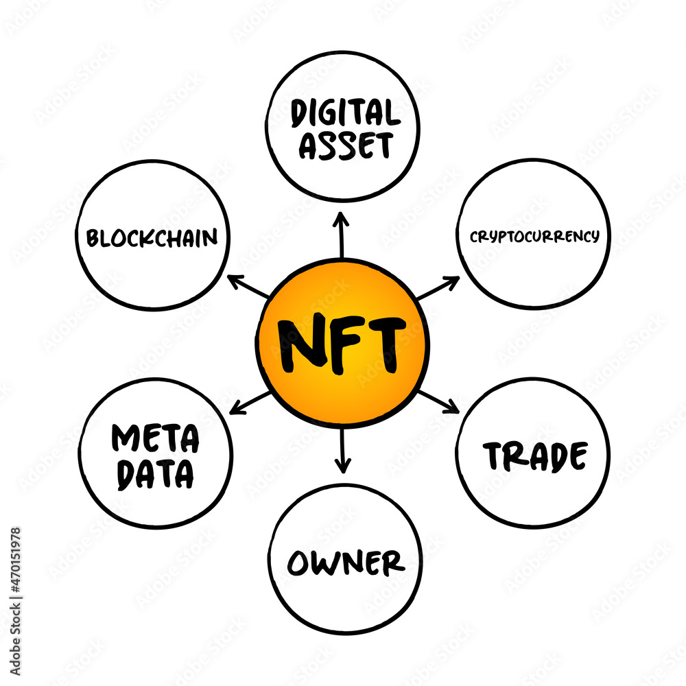 NFT non-fungible token - unique and non-interchangeable unit of data ...