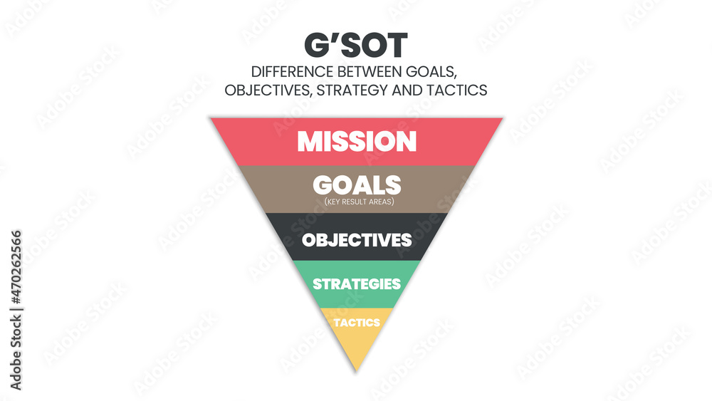 ฺBusiness triangle chart is a concept to compare the difference between ...