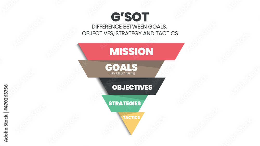 ฺBusiness triangle chart is a concept to compare the difference between ...