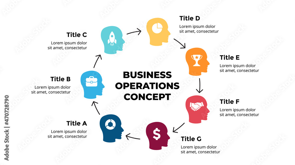 Business operations. Circle diagram. Human head infographic. Group of ...