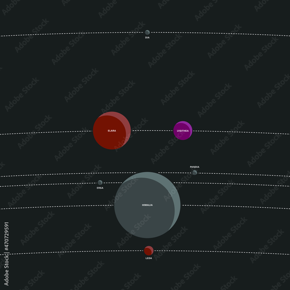 Vector illustration of the Himalia group, a group of seven known ...