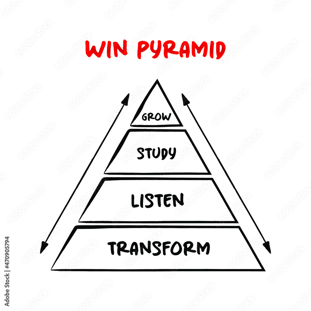 Win Pyramid mind map process, business concept for presentations and ...