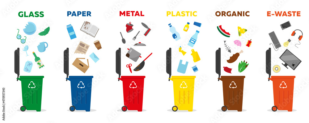 Colored waste Bins for segregation, Separating, recycling and Sorting ...
