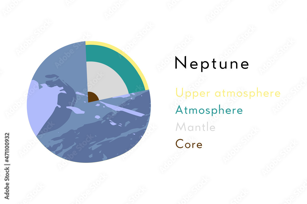 Neptune, ice giant. Internal structure. Cutaway planet model, planetary ...