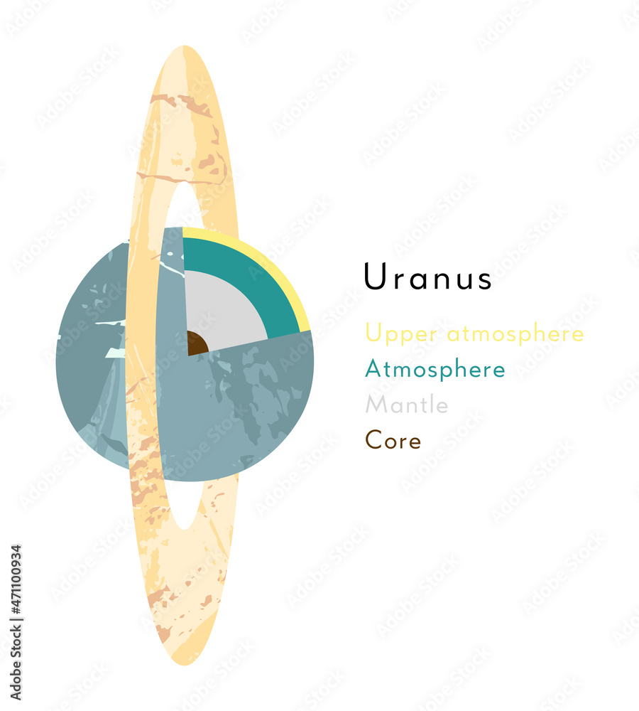 Uranus, ice giant. Internal structure. Cutaway planet model, planetary ...