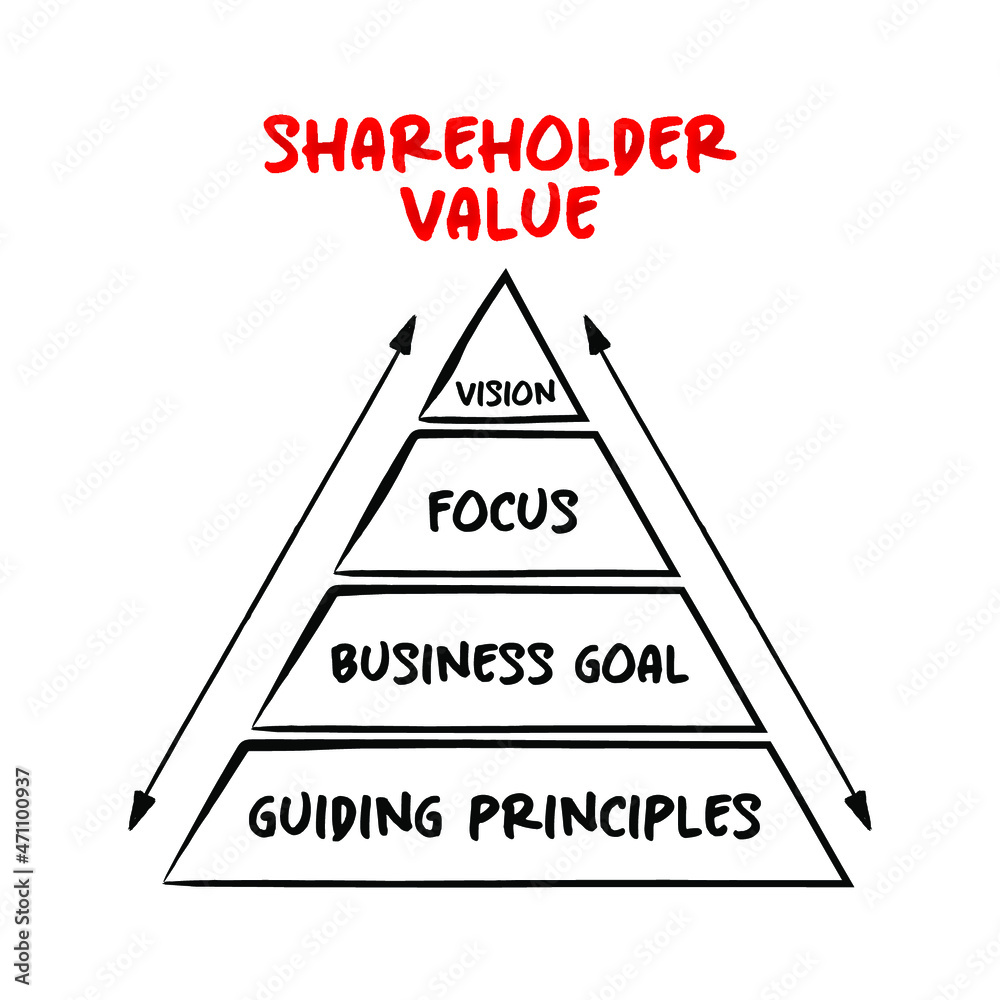 Shareholder Definition Gcse at Ellen Unger blog