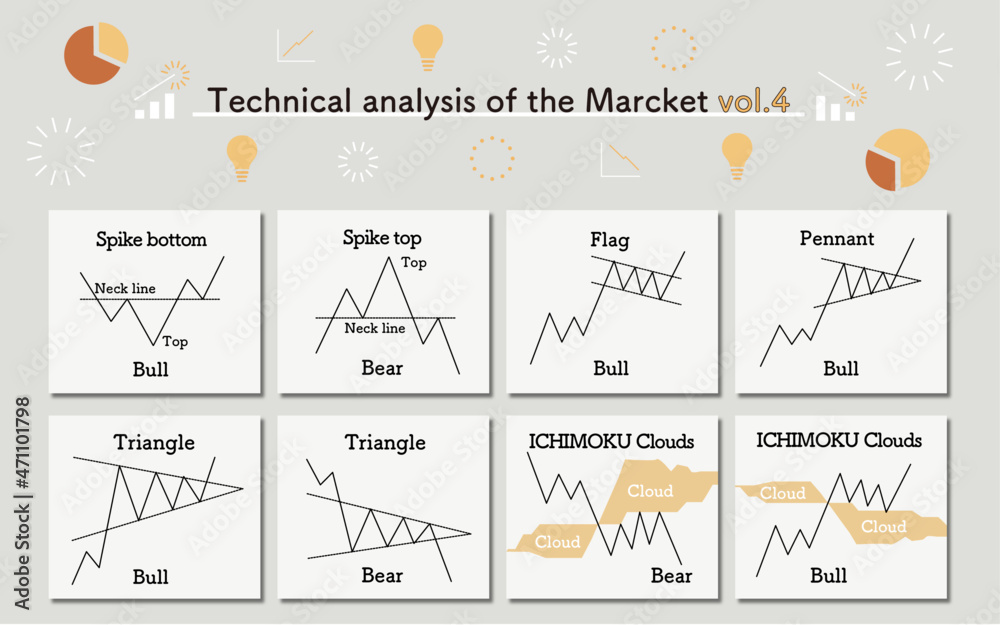 Technical analysis of the Marcket Vol.4 Stock Vector | Adobe Stock