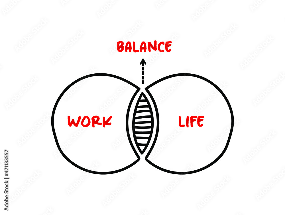 Work Life Balance venn diagram, mind map concept for presentations and ...