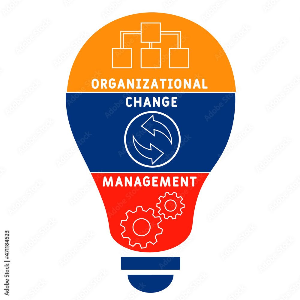 OCM - Organizational Change Management acronym. business concept ...