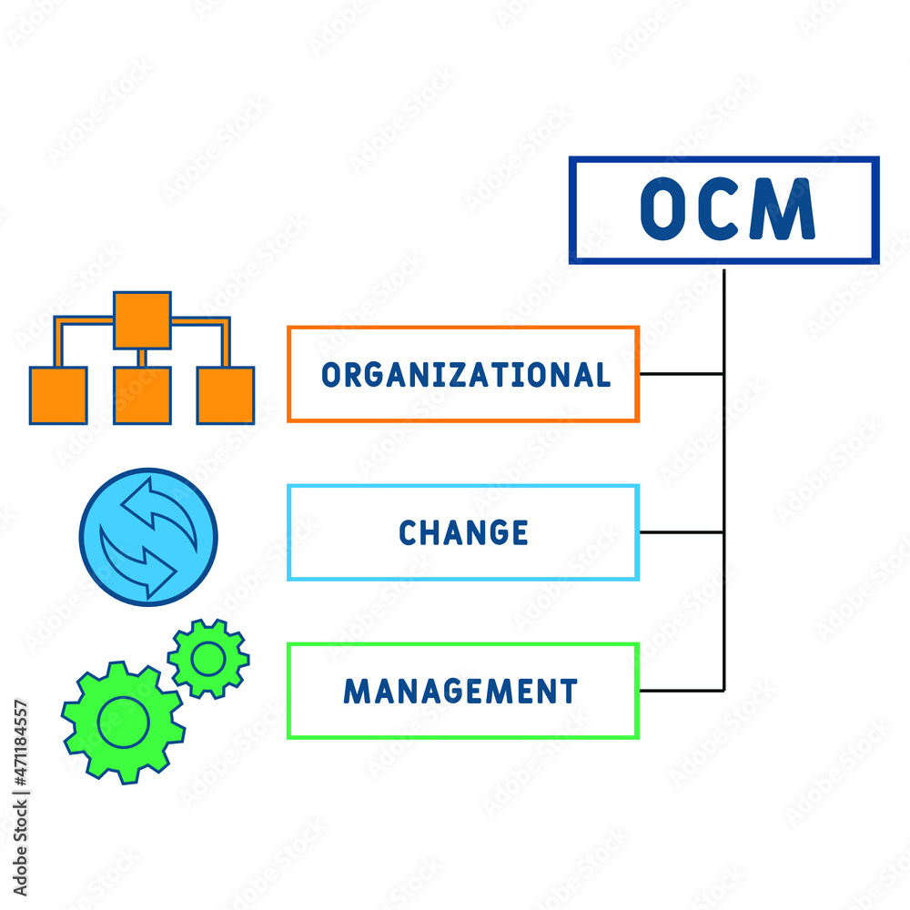 OCM - Organizational Change Management acronym. business concept ...