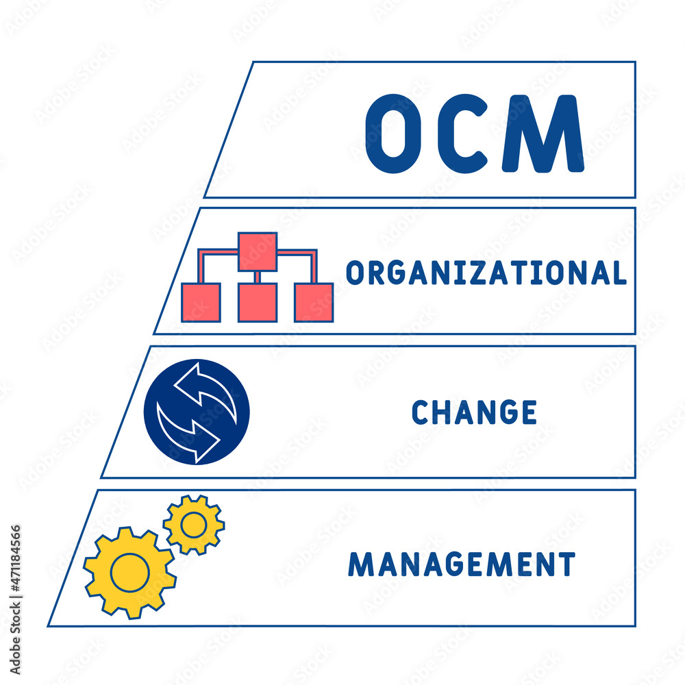 OCM - Organizational Change Management acronym. business concept ...