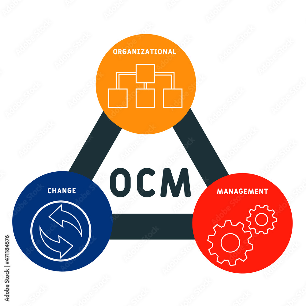 OCM - Organizational Change Management acronym. business concept ...