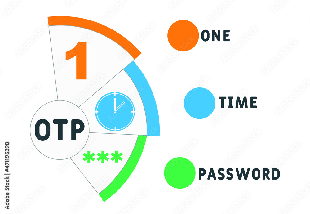 OTP - One Time Password acronym. business concept background. vector ...