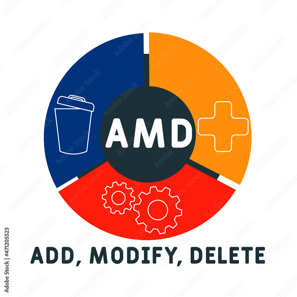 AMD - Add, Modify, Delete acronym. business concept background. vector ... AMD - Add, Modify, Delete acronym. business concept background. vector ...