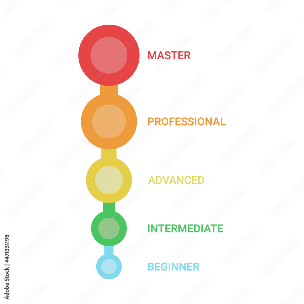 Scheme of level of skills, growth success and achievement, diagram step ...