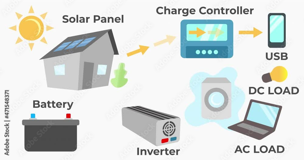 Home solar power station, solar cell system diagram, 4k video animated ...