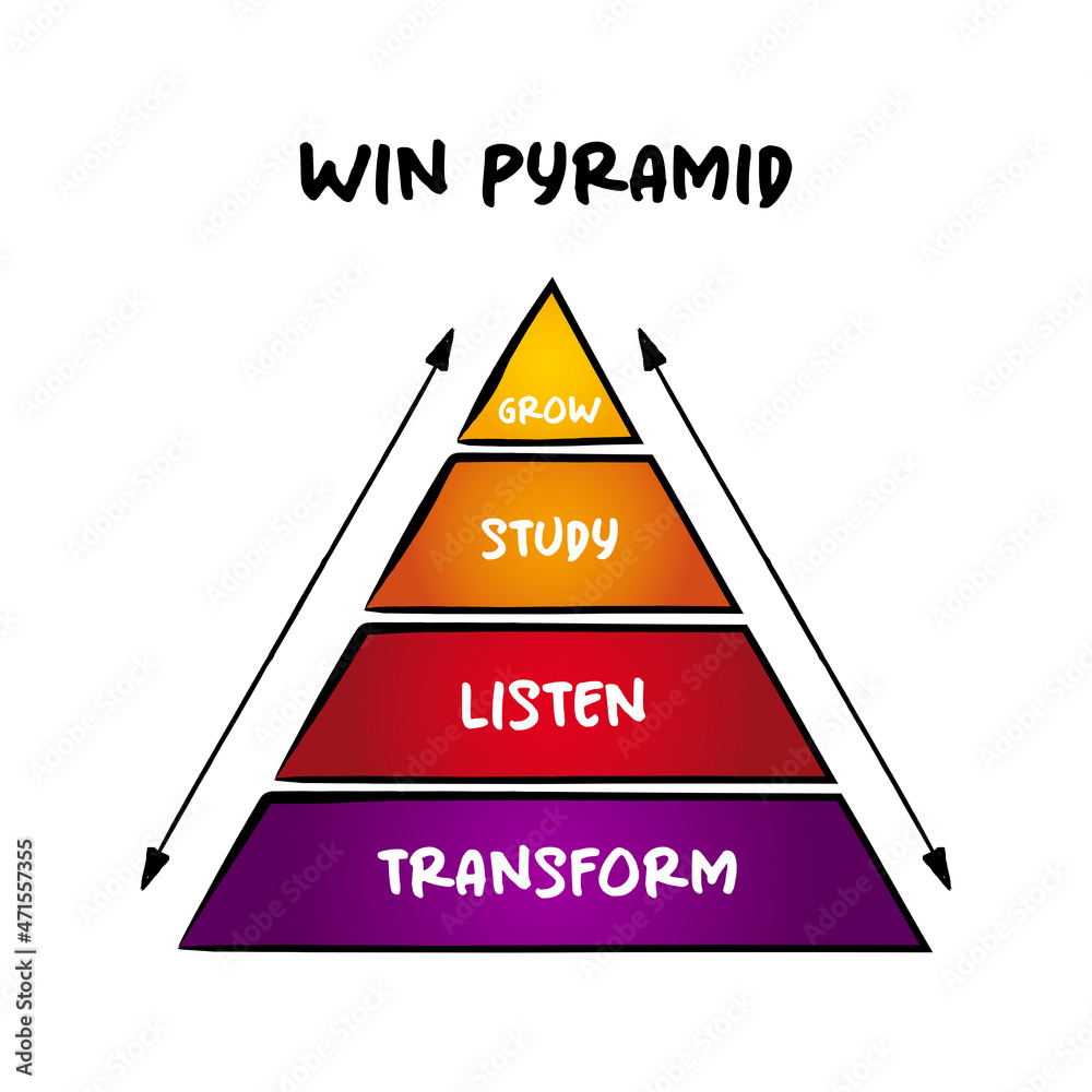 Win Pyramid mind map process, business concept for presentations and ...