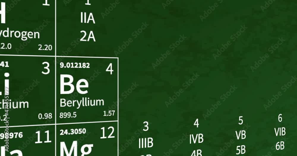 Periodic Table Animation with Green Background Stock Video | Adobe Stock