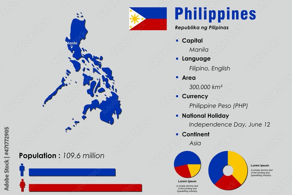Philippines Infographic Vector Illustration Complemented With Accurate