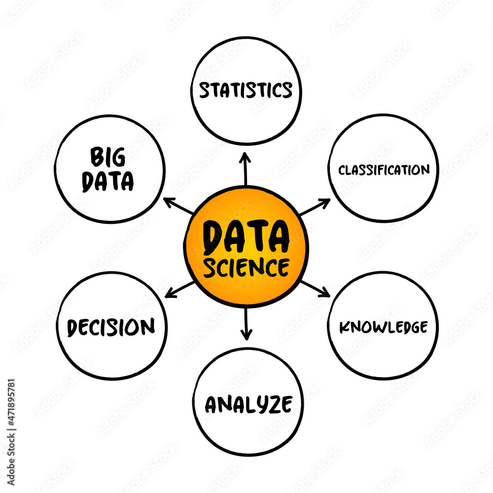 Data science - field that uses scientific methods, processes ...