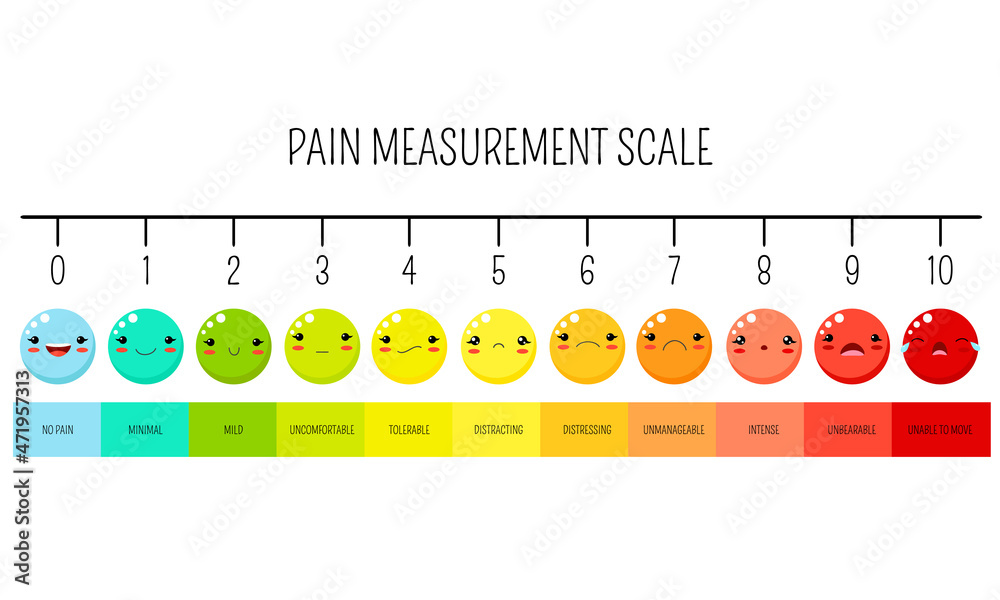 Horizontal pain measurement scale. Emoji icons with fill color for ...