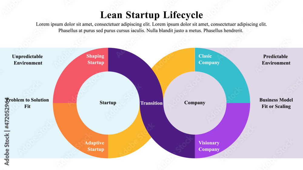 Infographic presentation template of the lean startup lifecycle. Stock ...