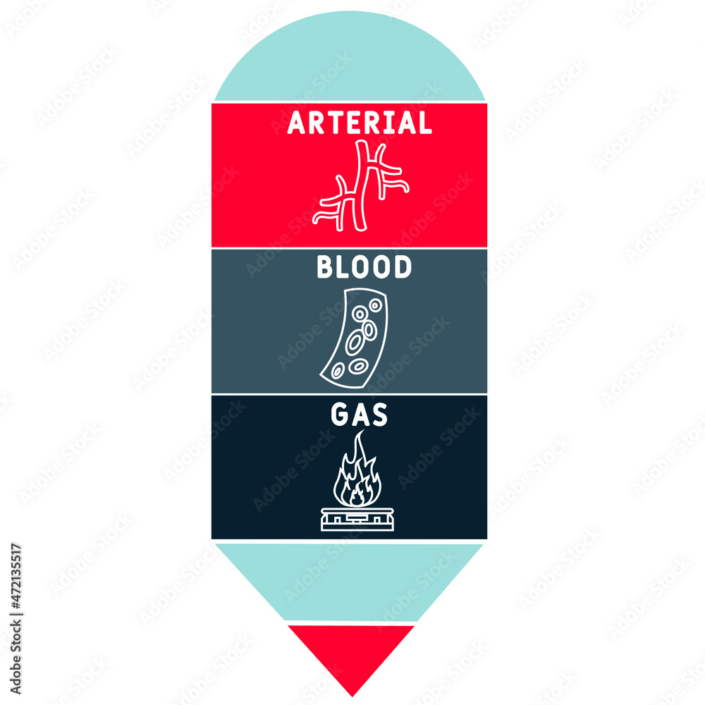 ABG - Arterial Blood Gas acronym. business concept background. vector ...