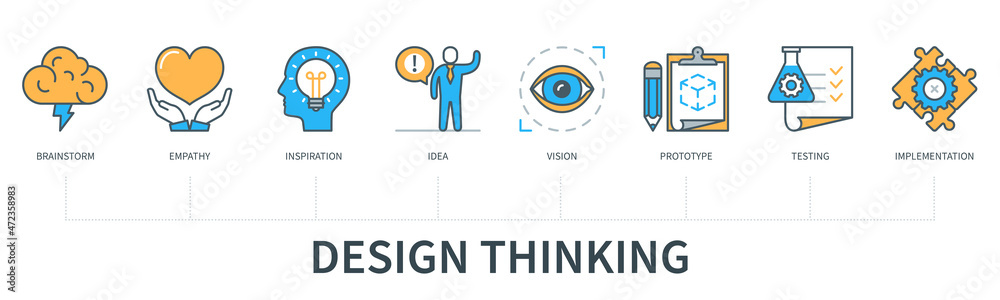 Design thinking process vector infographics Stock Vector | Adobe Stock