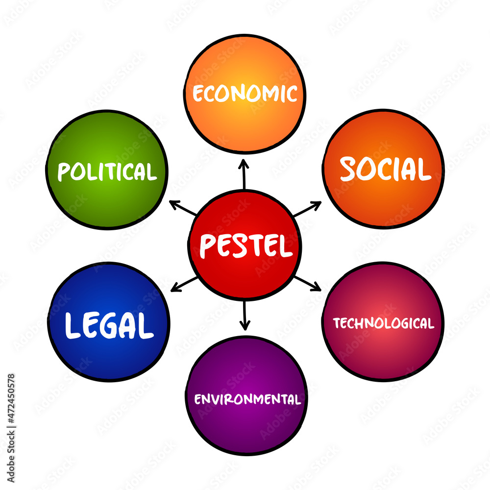 PESTEL acronym - framework of macro-environmental factors used in the environmental scanning ...