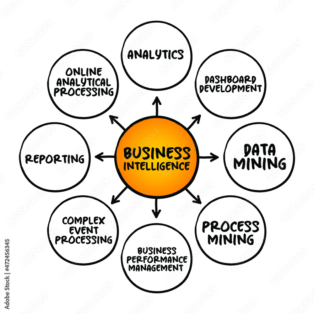 Business intelligence - comprises the strategies and technologies used ...