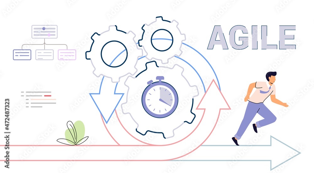 Agile development decisions methodology business concept Agile life ...