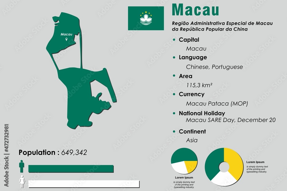 Macau infographic vector illustration complemented with accurate ...