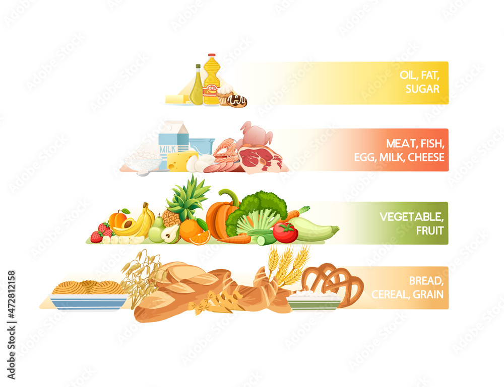 Healthy eating pyramid with different types of food and signatures ...