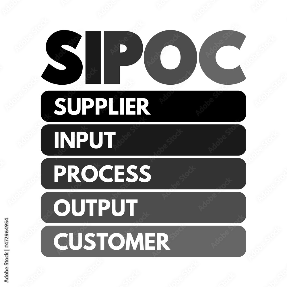 SIPOC process improvement acronym stands for suppliers, inputs, process ...