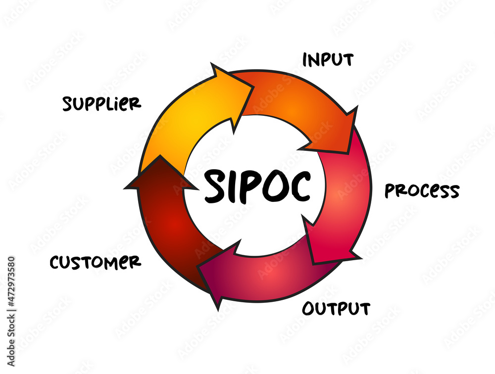 SIPOC process improvement acronym stands for suppliers, inputs, process ... SIPOC process improvement acronym stands for suppliers, inputs, process ...