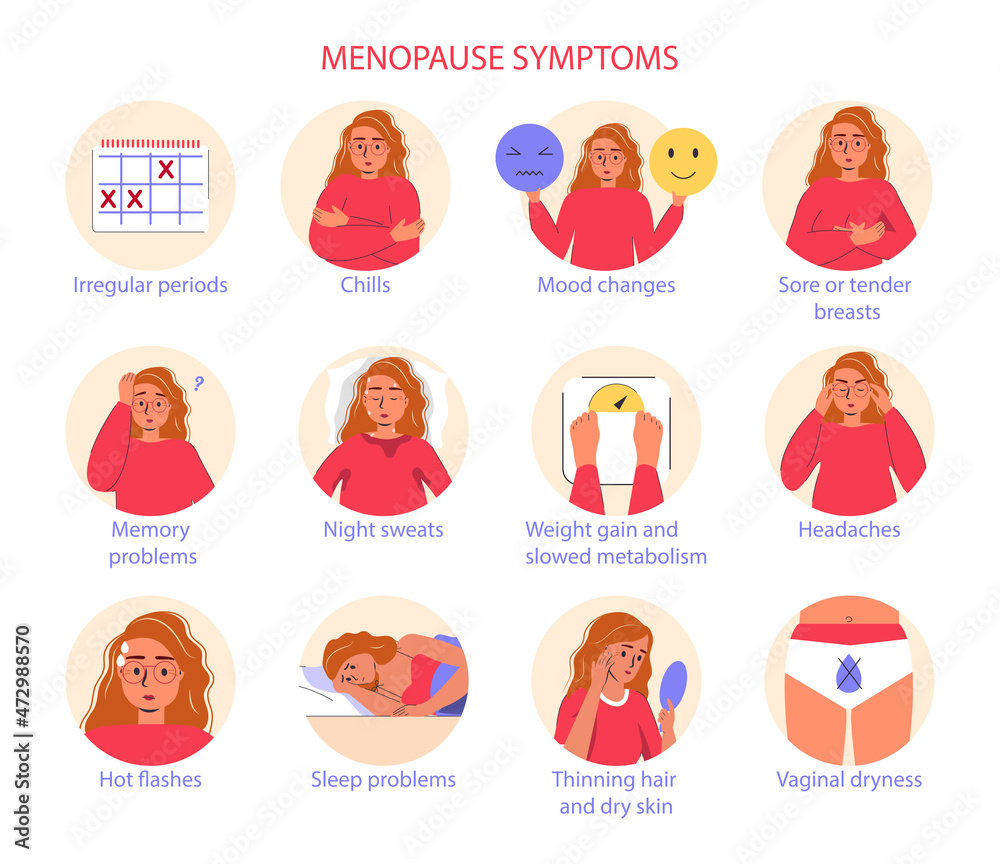 Menopause symptoms and physical changes. Women health poster. Woman ...