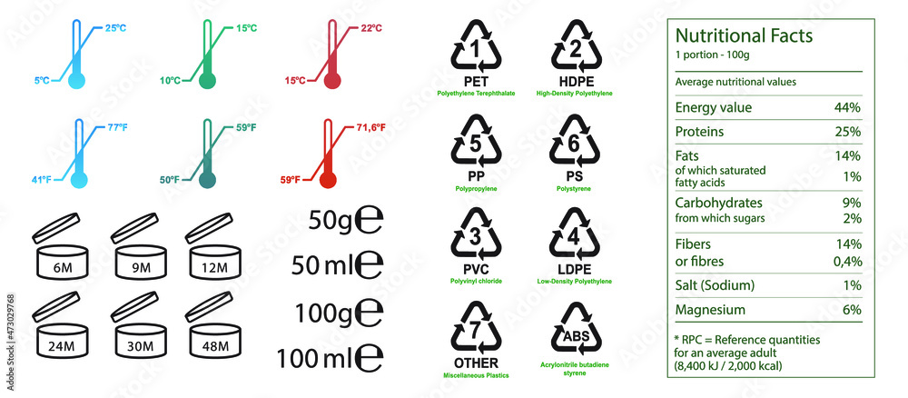 E sign (e-mark) for estimated weights and volumes. Vector symbols for ...