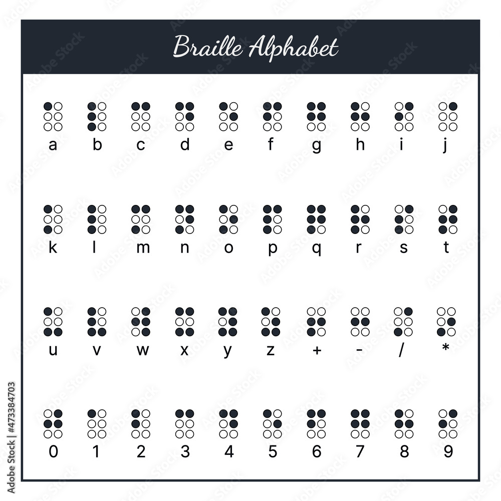 Braille alphabet poster. is a tactile writing system used by people who ...