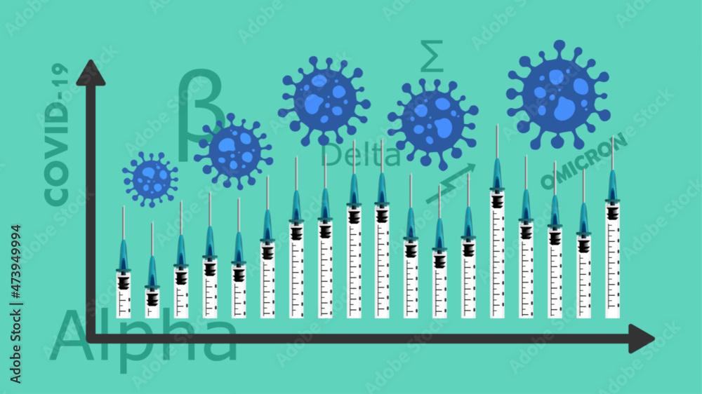 Coronavirus variants graph poster. Alpha beta delta omicron vs vaccine ...