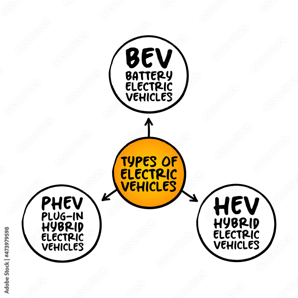 Types of Electric Vehicles, overview of EV options - Battery Electric ...