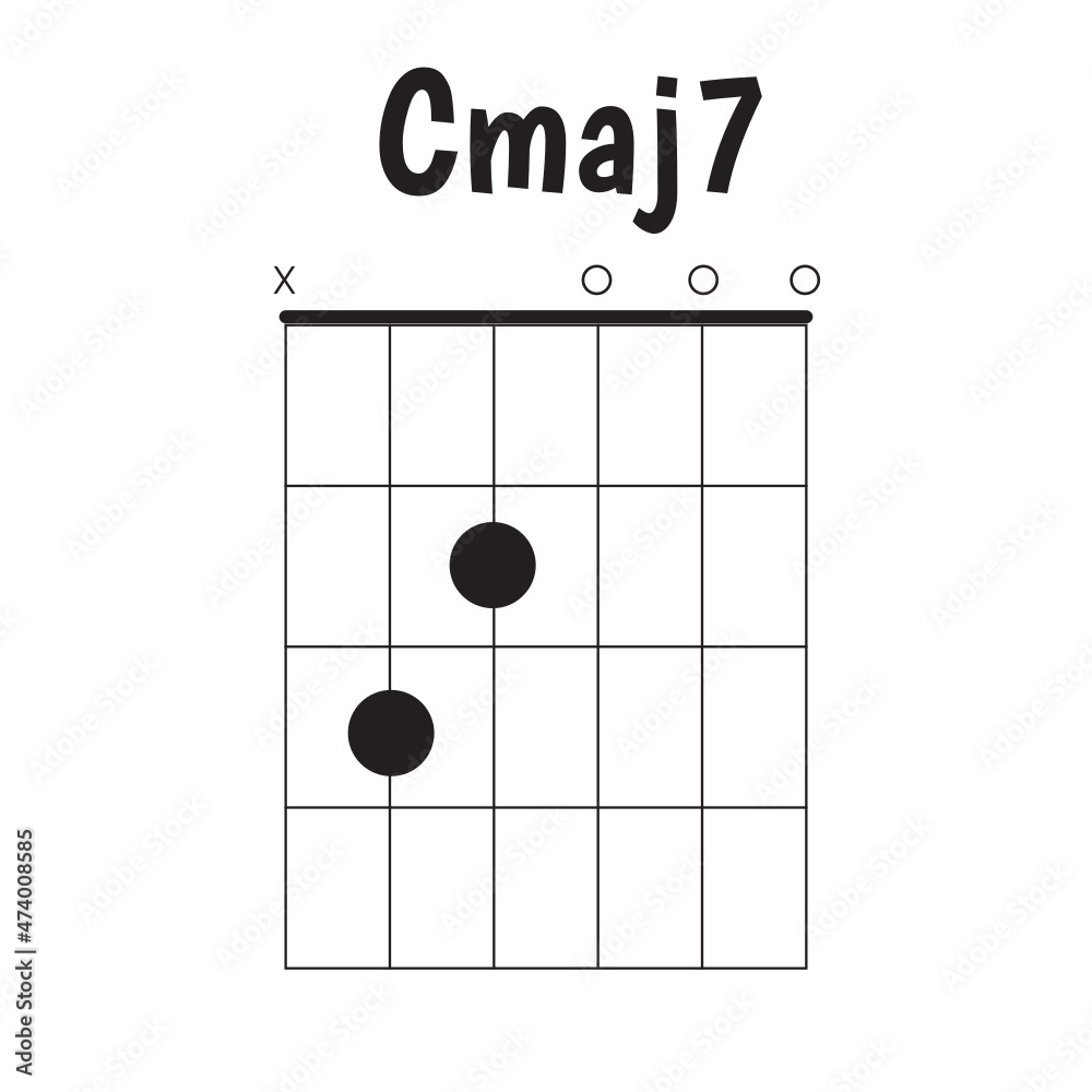 Cmaj7 Guitar Chords at Jasmine Thornber blog