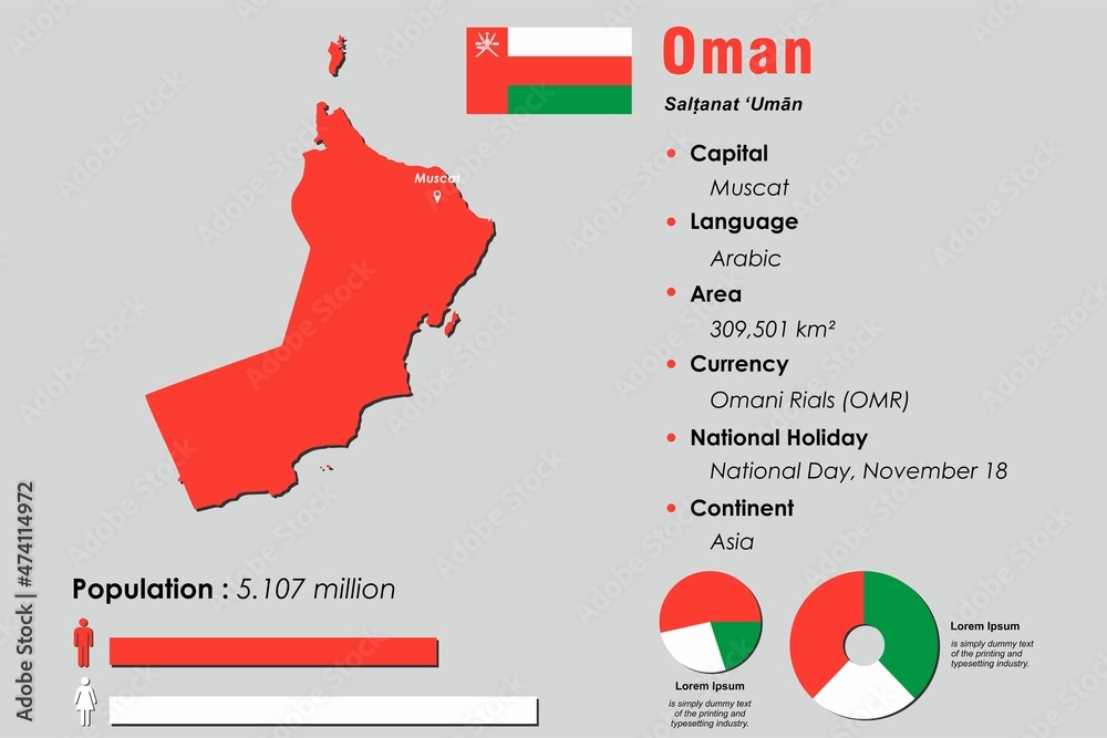 Oman infographic vector illustration complemented with accurate ...