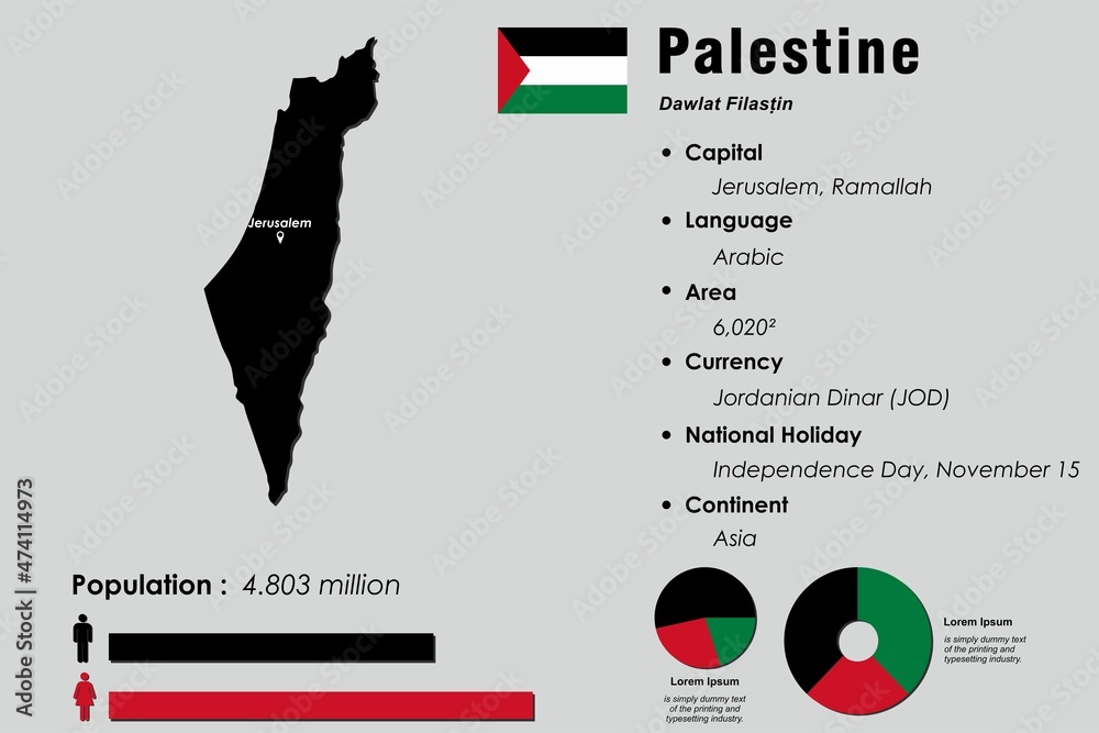 Palestine infographic vector illustration complemented with accurate statistical data. Palestine ...
